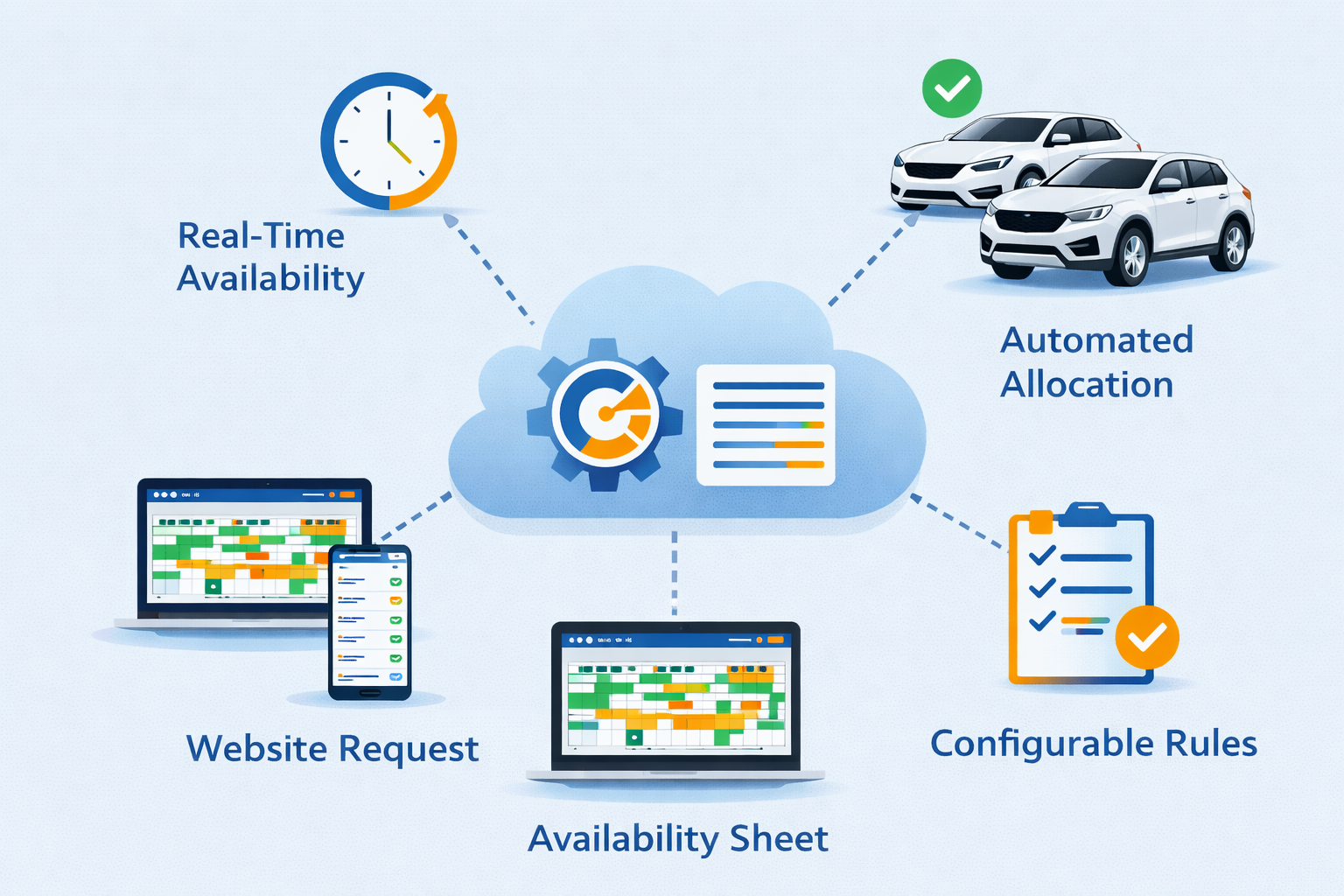 RCM Rental Availability Engine | Real-Time Fleet Management Software