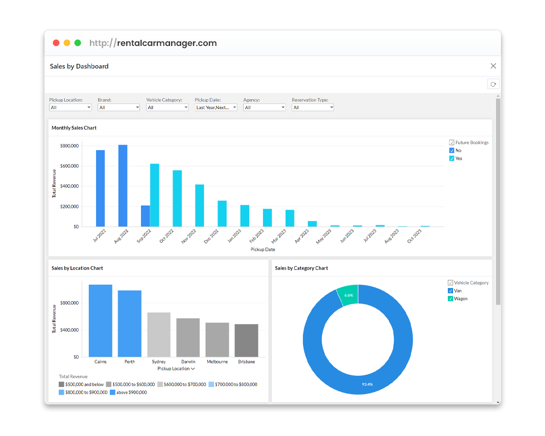 What's New - November 2022 - RCM Analytics | Rental Car Manager