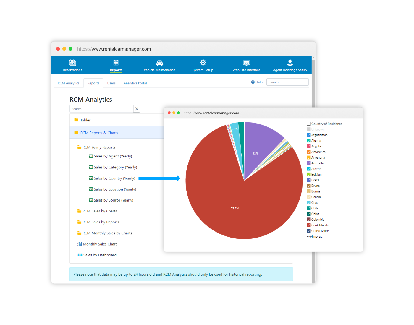 RCM Analytics | Rental Car Manager