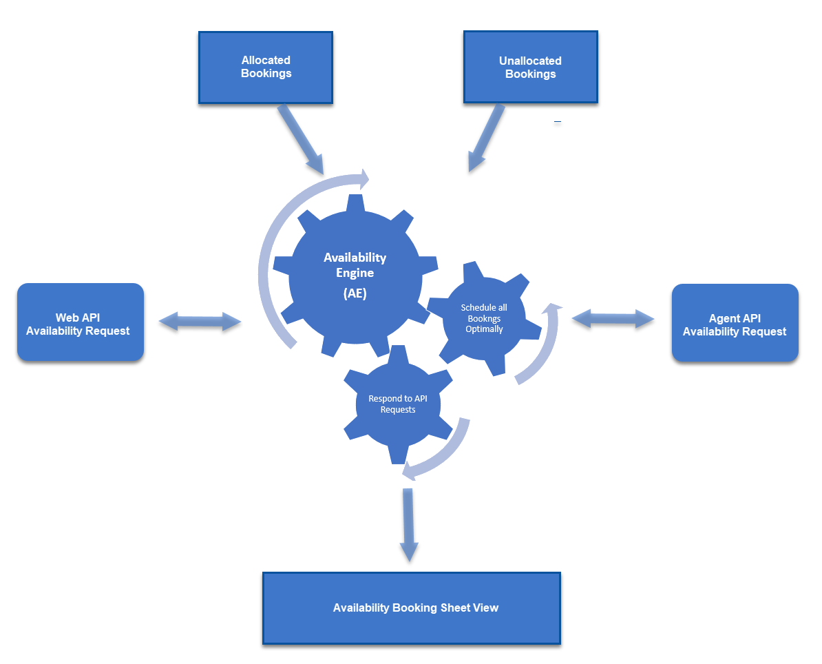What's New - November 2021 - Rental Car Manager